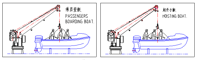 Operating and Use of the Single Arm Davit - New Marine